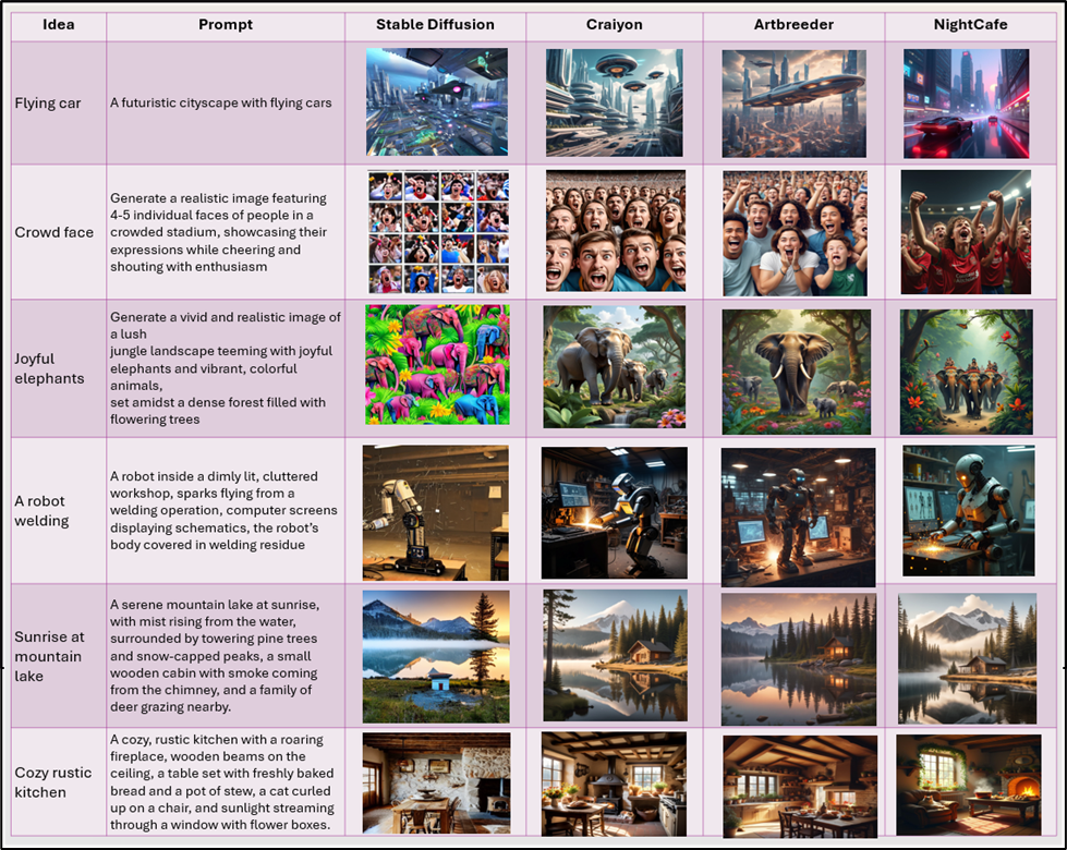 Creative Horizons: Harnessing Generative AI for Innovative Image ...
